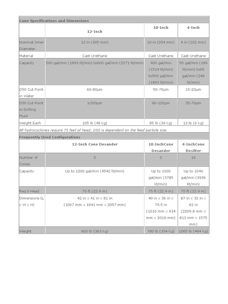 Hydrocyclone Cone Specs & Dimensions | PDF