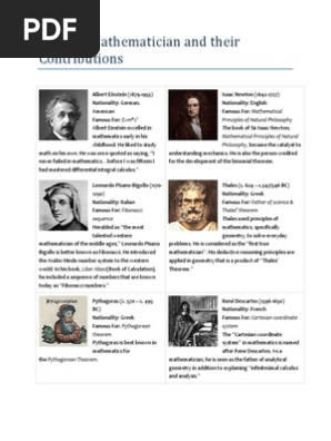 Famous Mathematicians And Their Names