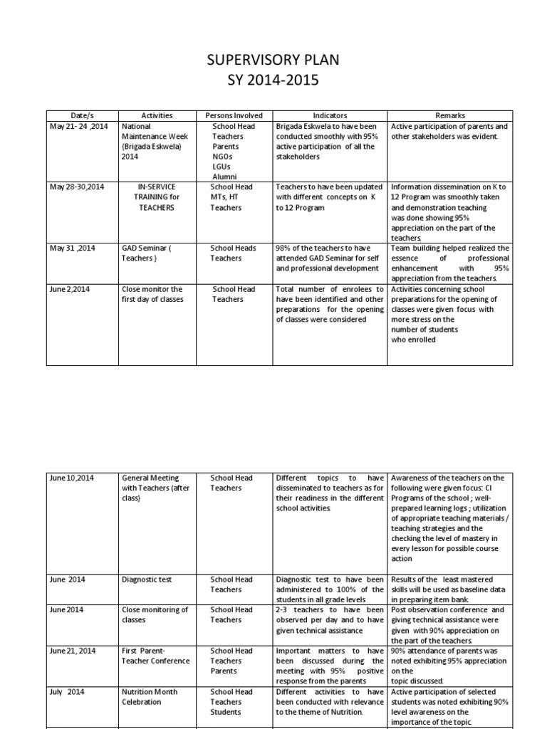 Supervisory Plan | PDF | Quality Of Life | Cognition