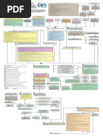 Administrative Law Flow Chart Spring2010 | PDF | Legal Concepts ...