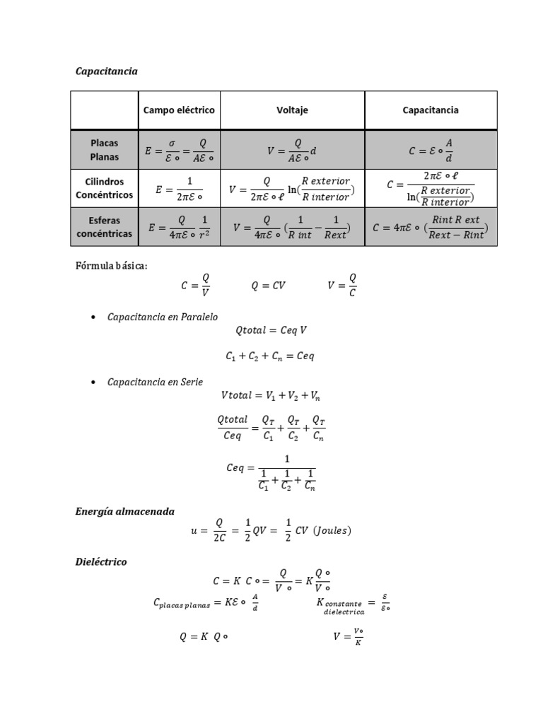 Formulario Capacitancia Electro | PDF
