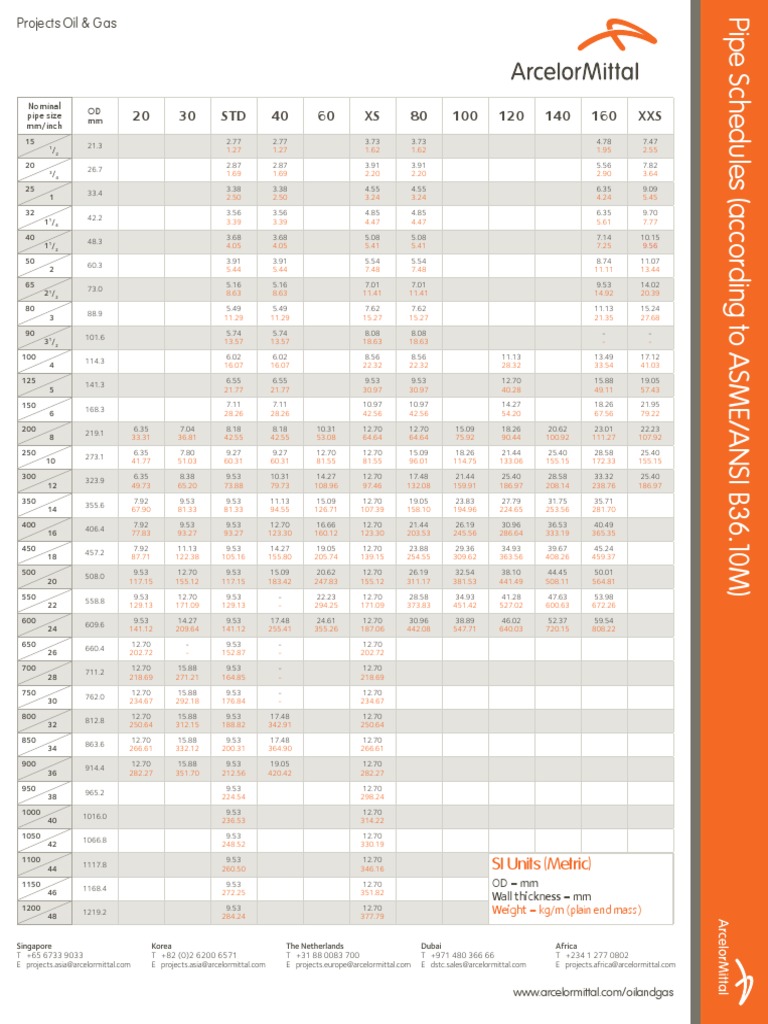 Pipe Schedule Segun ASME B36.1 PDF | PDF