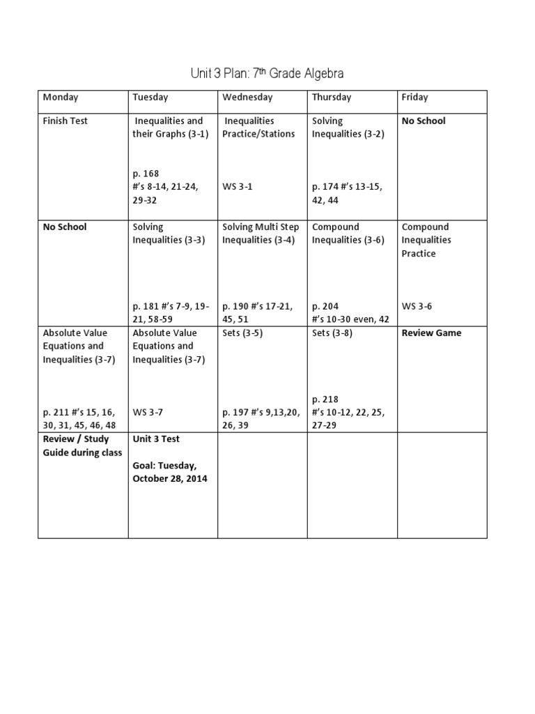 7th Grade Algebra Unit 3 Overview | PDF | Computers
