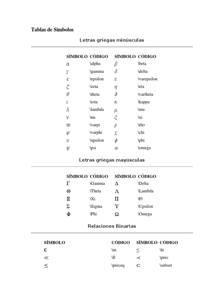 Sintaxis de Símbolos Para Latex | Comillas | Codificaciones