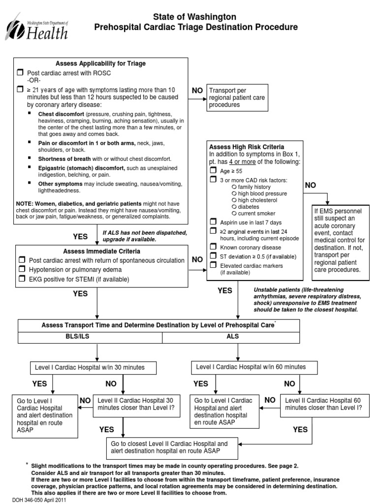 explanation Cardiac Triage | Angina Pectoris | Myocardial Infarction