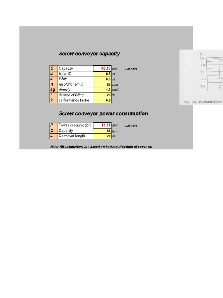 Screw Conveyor Capacity and Power Calculations | PDF | Machines ...