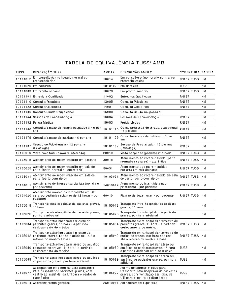Tabela Tuss.pdf | Unidade de Tratamento Intensivo (UTI) | Paralisia ...