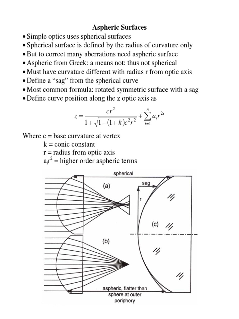 Conic Constant | Sphere | Surface