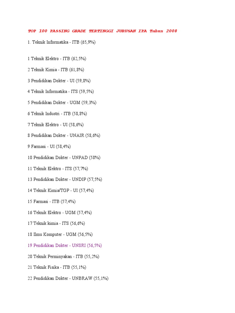 Top 100 Passing Grade Tertinggi Jurusan Ipa Tahun 2008 | PDF