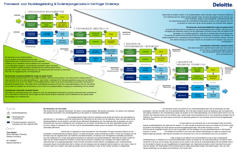 Studiebegeleiding Framework Deloitte | PDF