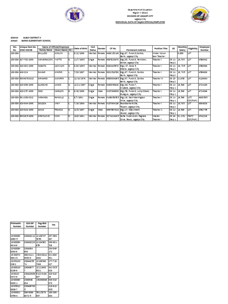 DATA of DepEd Employee | PDF | Social Science