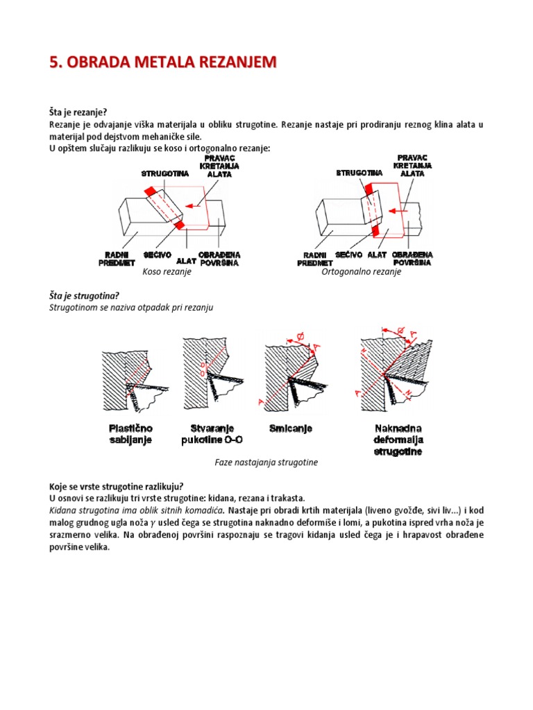 Obrada Metala Rezanjem