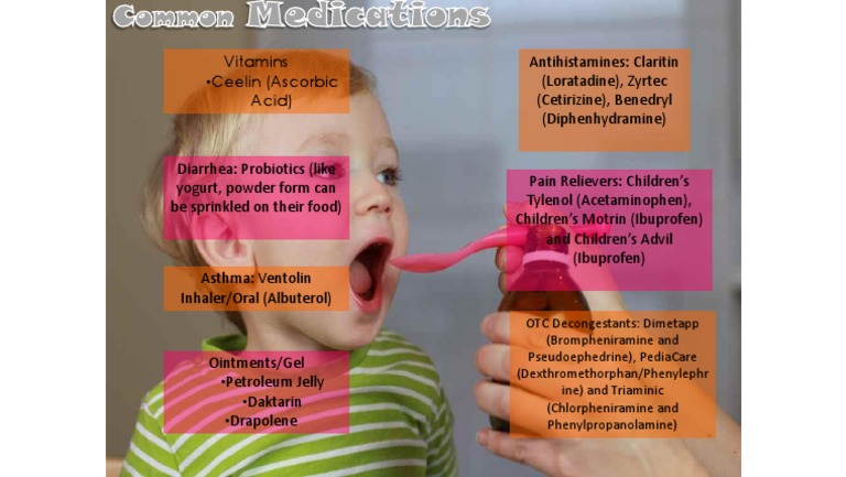 Essential OTC Medications for Kids | PDF | Wellness