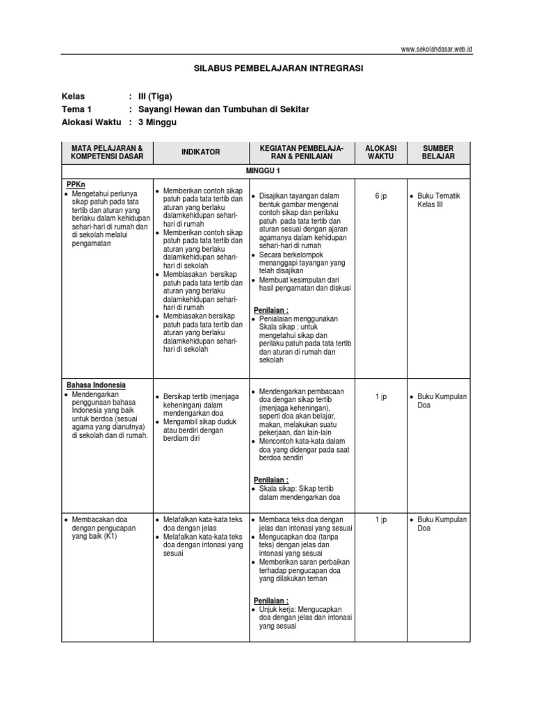 Silabus Kelas 3 SD PDF | PDF