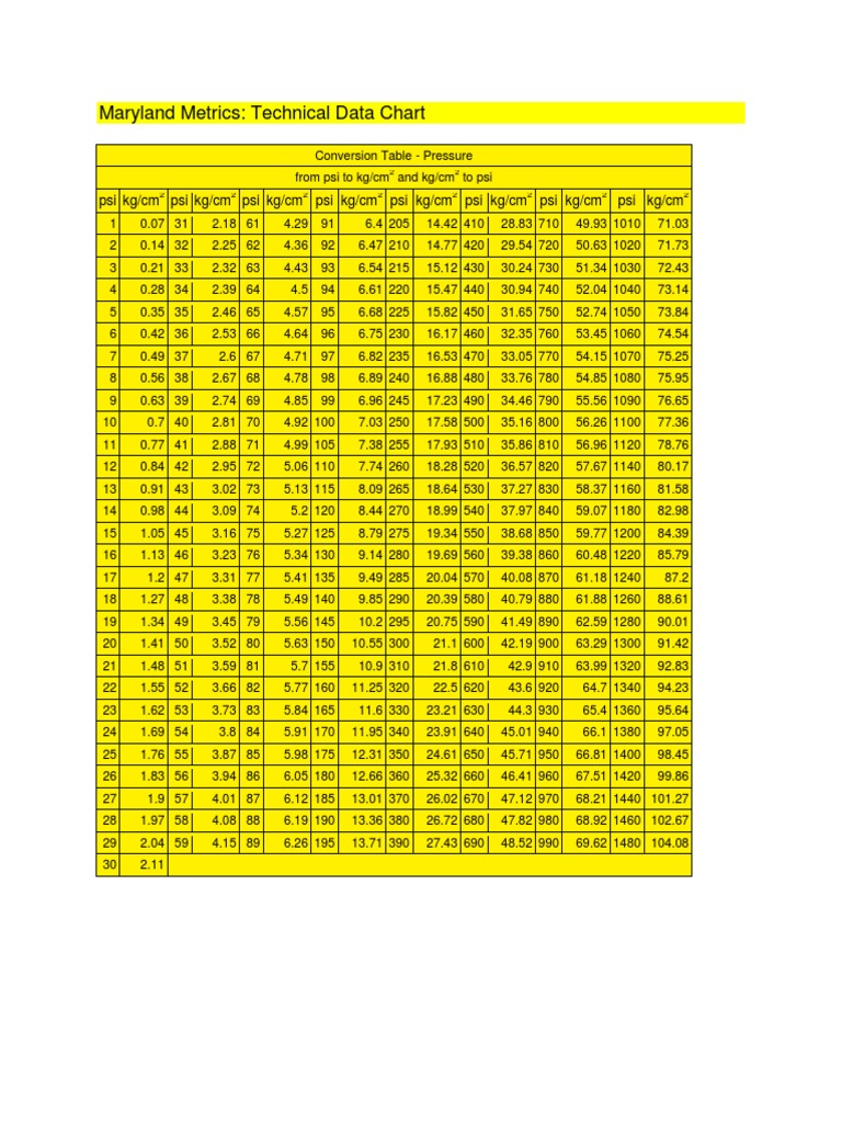 comprehensive-pressure-conversion-chart-for-converting-between-pounds