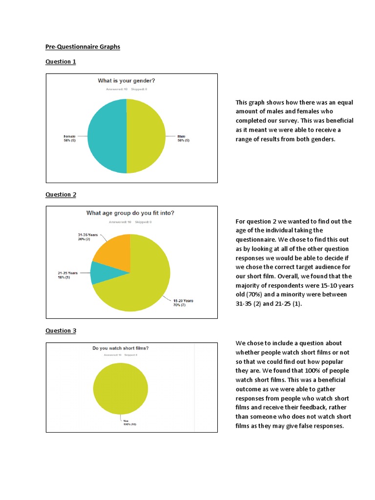 Pre Questionnaire Graphs | PDF | Questionnaire | Survey Methodology
