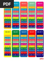 Multiplication Table 1x10 | PDF