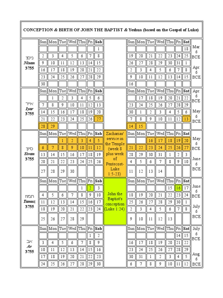 CONCEPTION & BIRTH OF JOHN THE BAPTIST & Yeshua (Based On The Gospel of ...