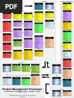 Ricardo Vargas Pmbok Flow 5ed Color en | PDF