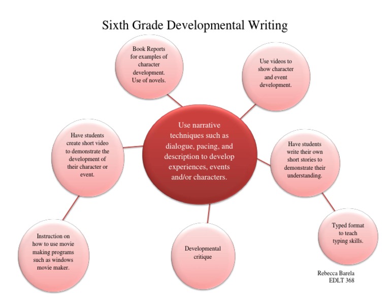 Sixth Grade Writing and Media Skills | PDF | Art