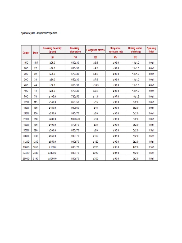 Spandex Yarn | PDF | Knitting | Bleach