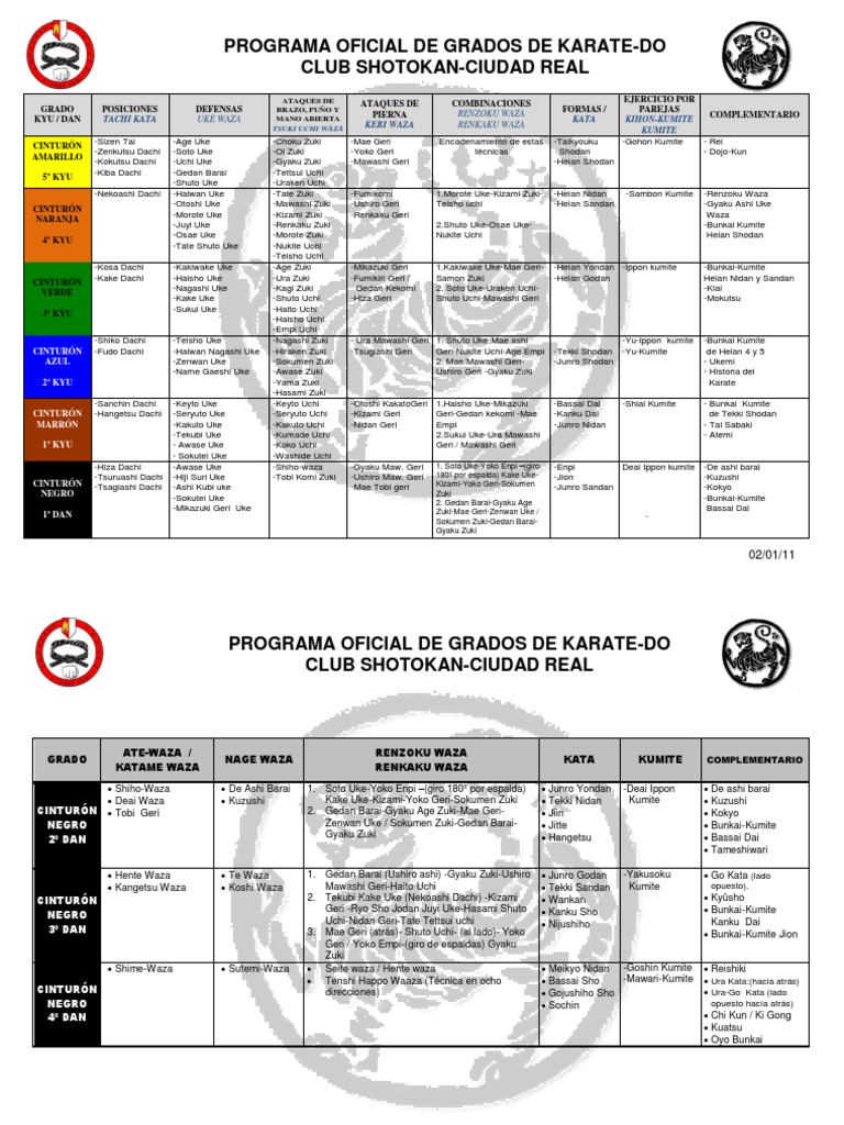Grados y Cinturones en Karate Shotokan | PDF