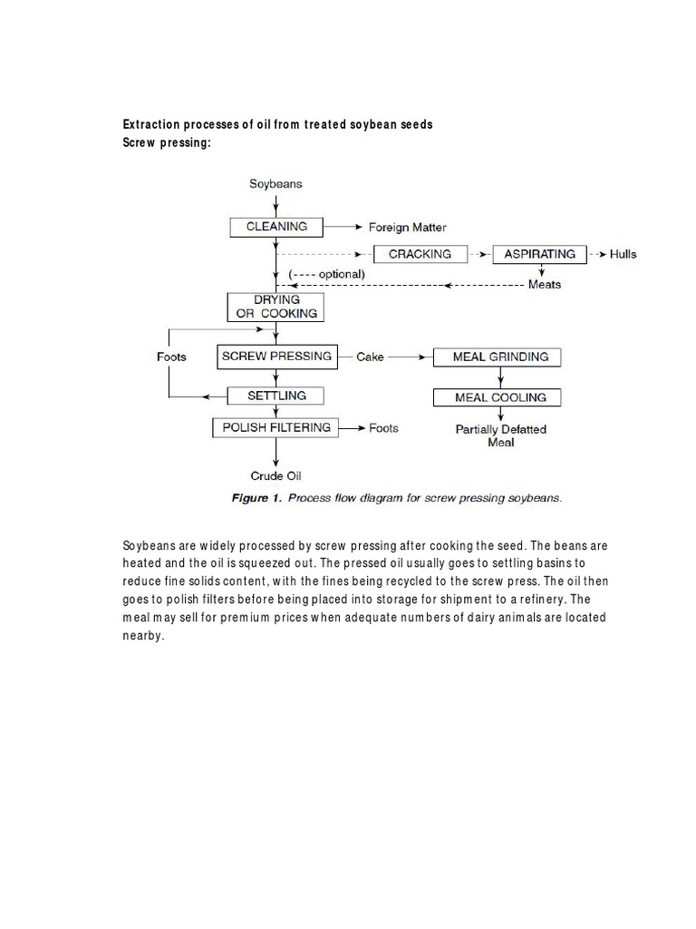 Extraction of oil from seed.pdf | Petroleum | Chemical Process Engineering