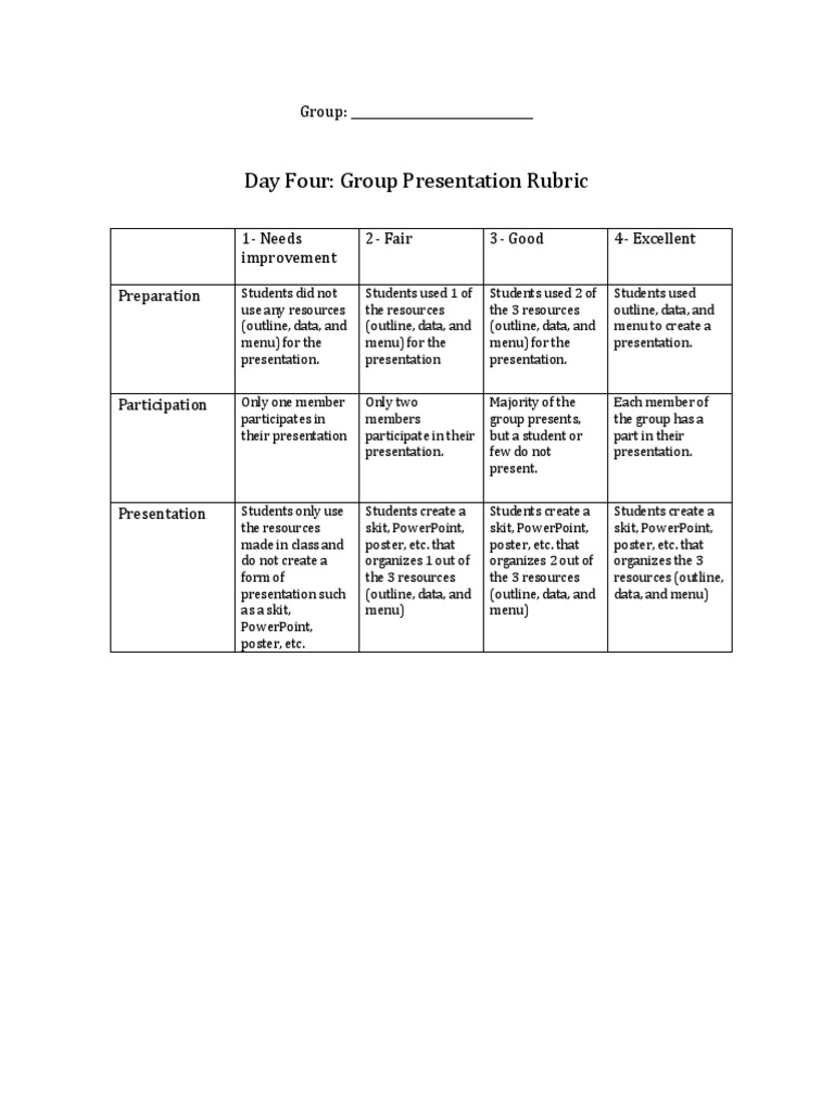 Group Presentation Rubric | PDF | Social Science | Self-Improvement