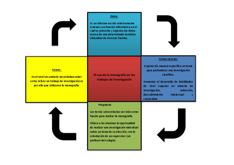 Cruz Categorial Monografia | PDF
