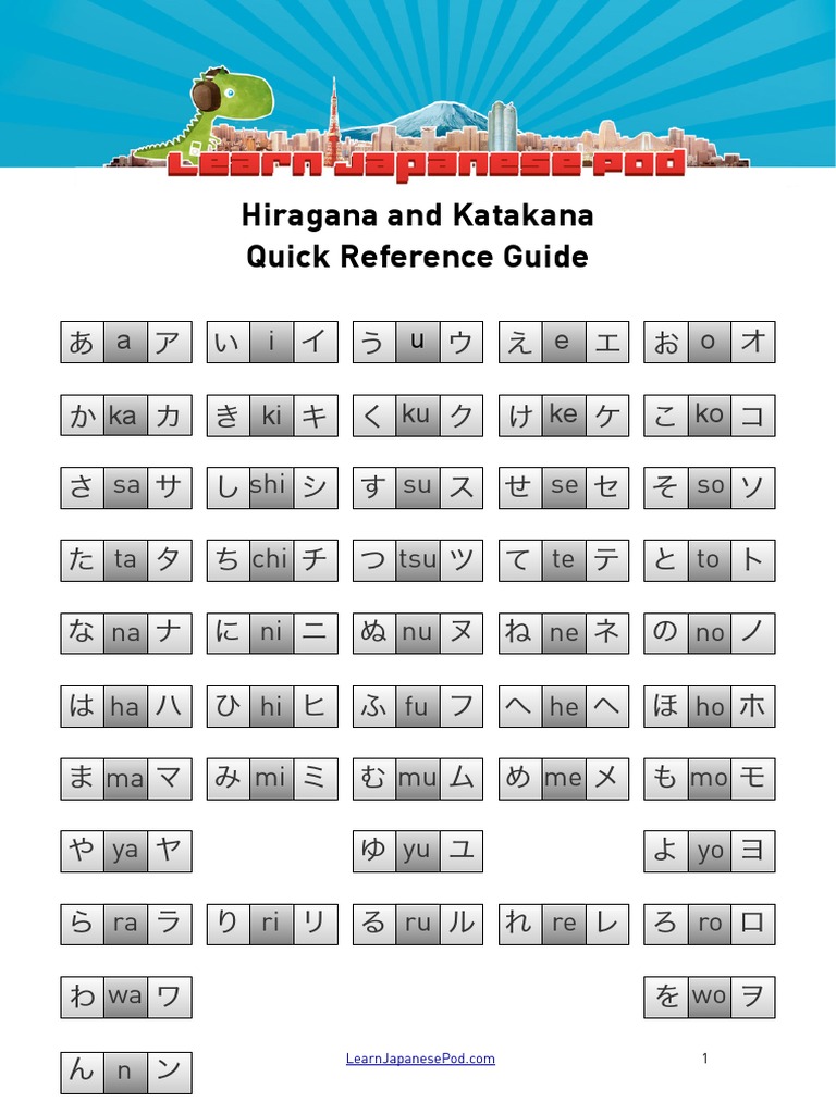 Hiragana Katakana Cheat Sheet PDF | PDF