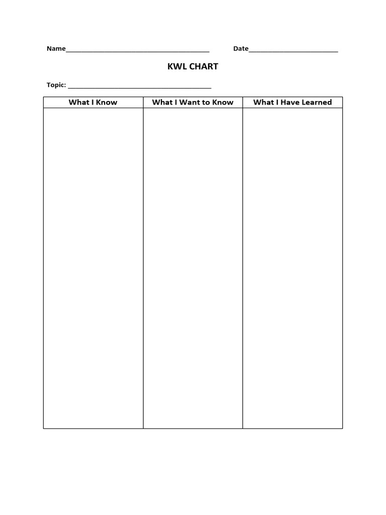 KWL Chart Template for Learning | PDF