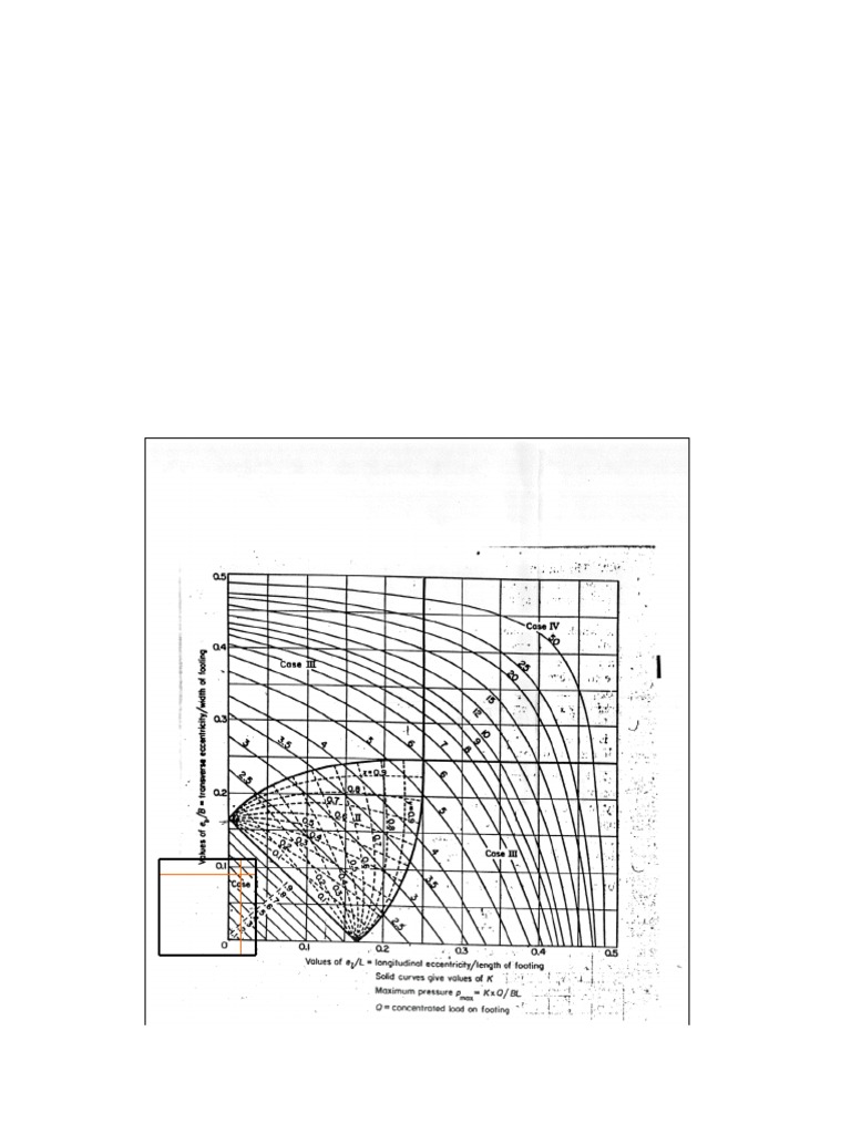 Foundation Design | PDF | Concrete | Building Engineering