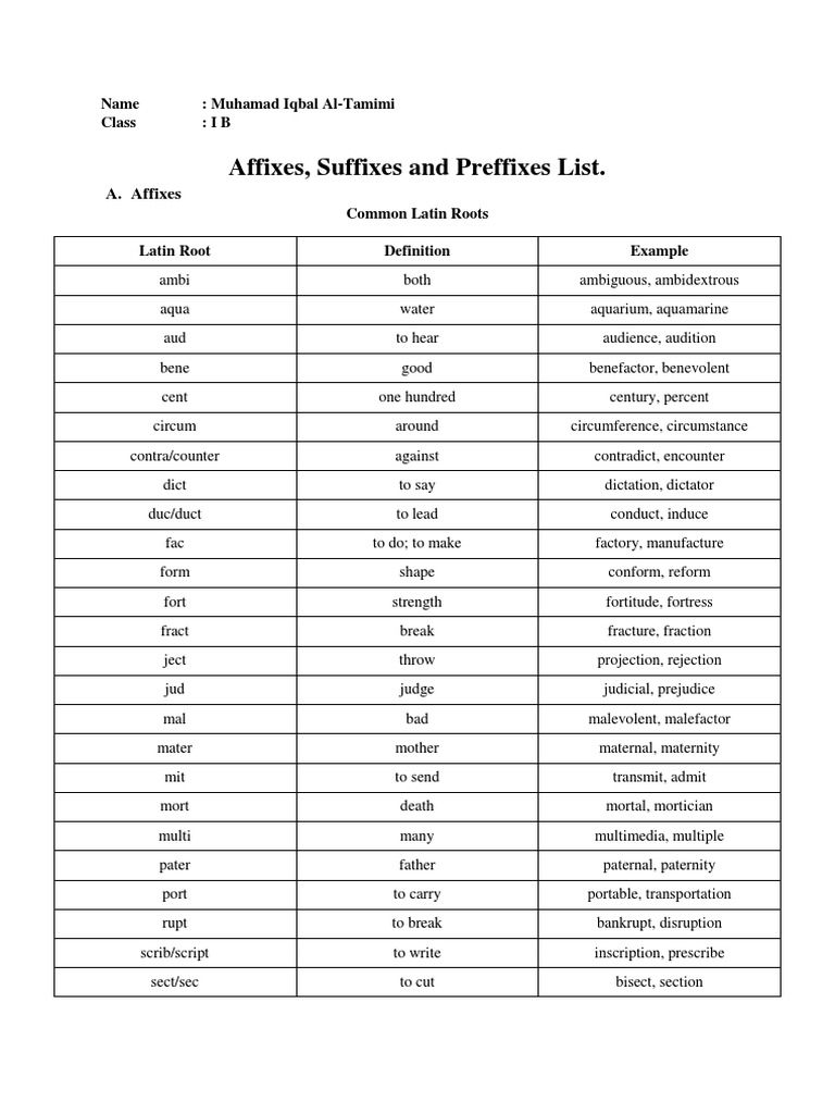 Affixes, Suffixes and Preffixes List | Download Free PDF | Grammar | Linguistics