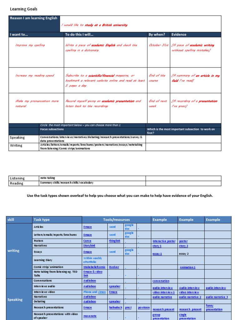 English Learning Goals & Strategies | PDF | Narrative | Cognitive Science
