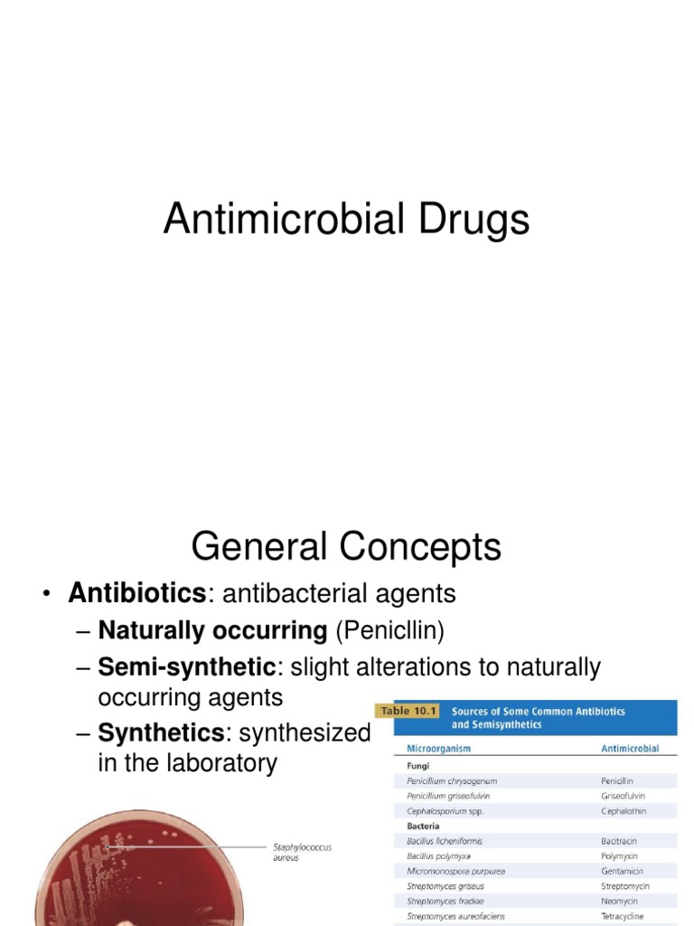Antimicrobial Drugs | PDF | Ribosome | Antibiotics