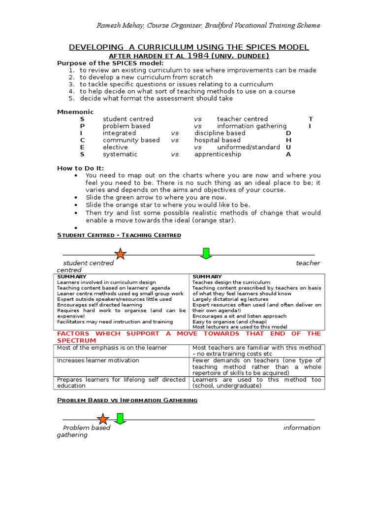SPICES Model for Curriculum Development | PDF | Curriculum | Quality Of ...