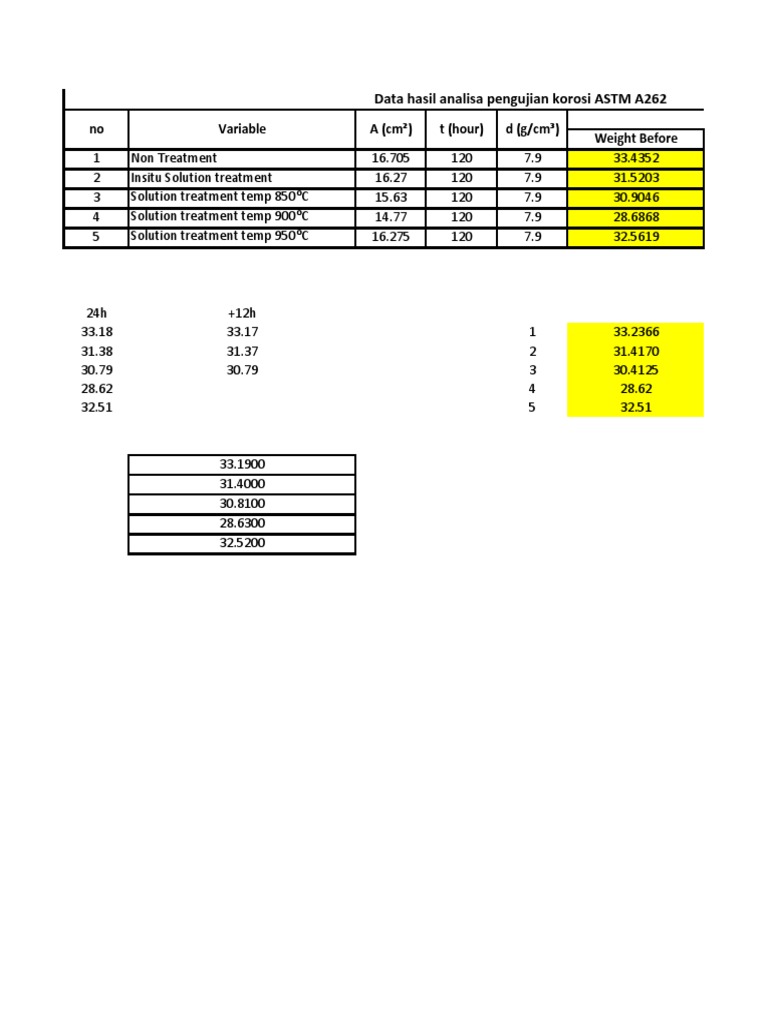 ASTM A262 Practice B | PDF