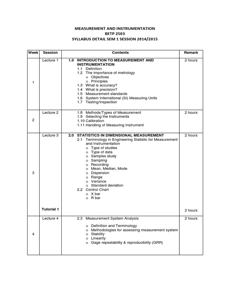Engineering Measurement Course | PDF | Surface Roughness | Accuracy And ...