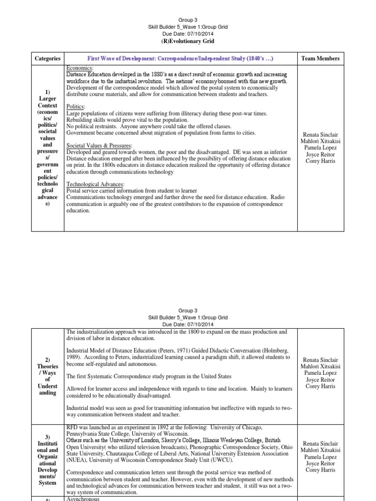 Evolution of Distance Education Models | PDF | Distance Education ...