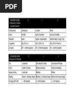 Aldrete's Scoring System | PDF | Health Sciences | Health Care