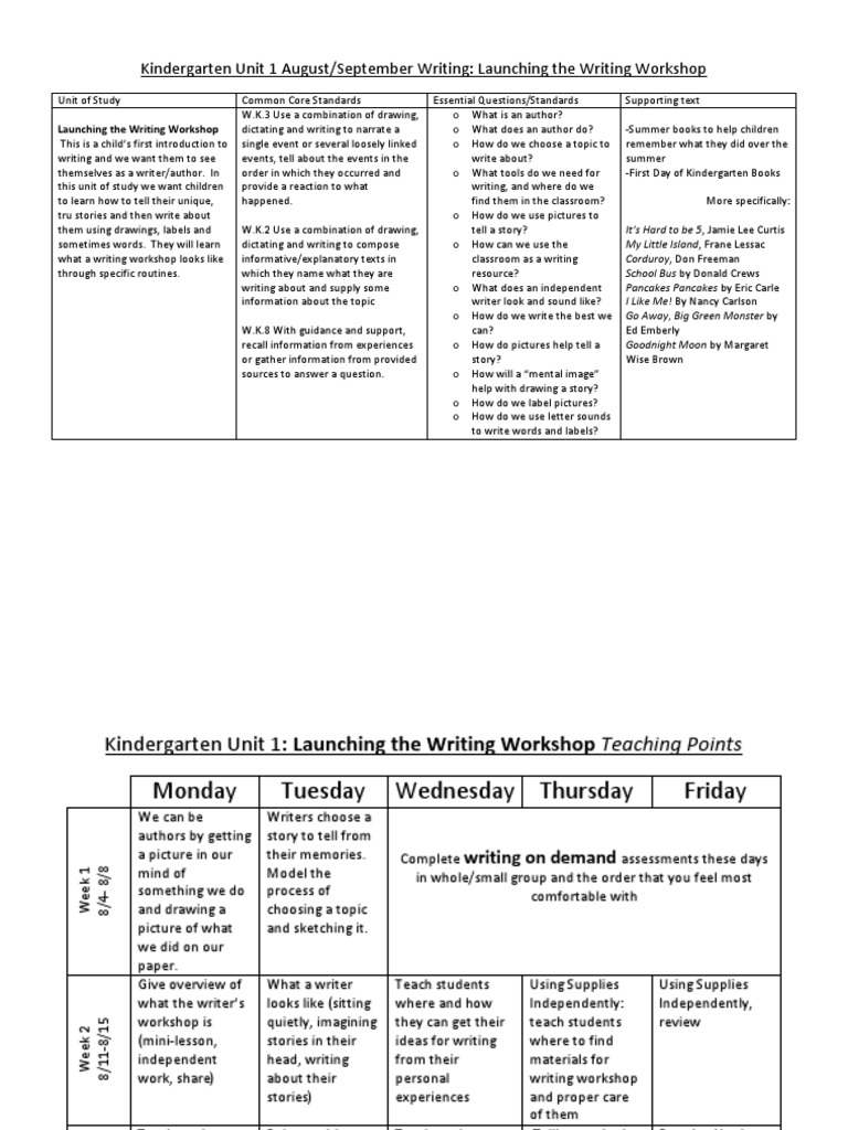 Kindergarten Unit 1 August/September Writing: Launching The Writing ...