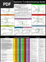 Anti Compound Function | PDF | Brake | Valve