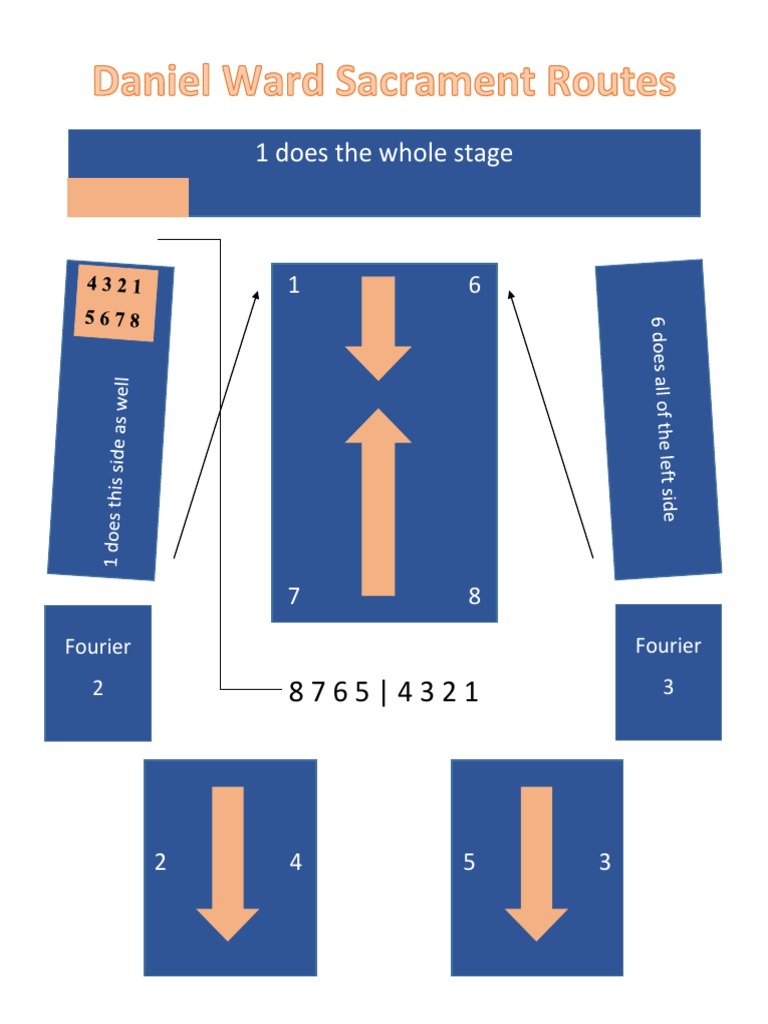 Sacrament Routes | PDF