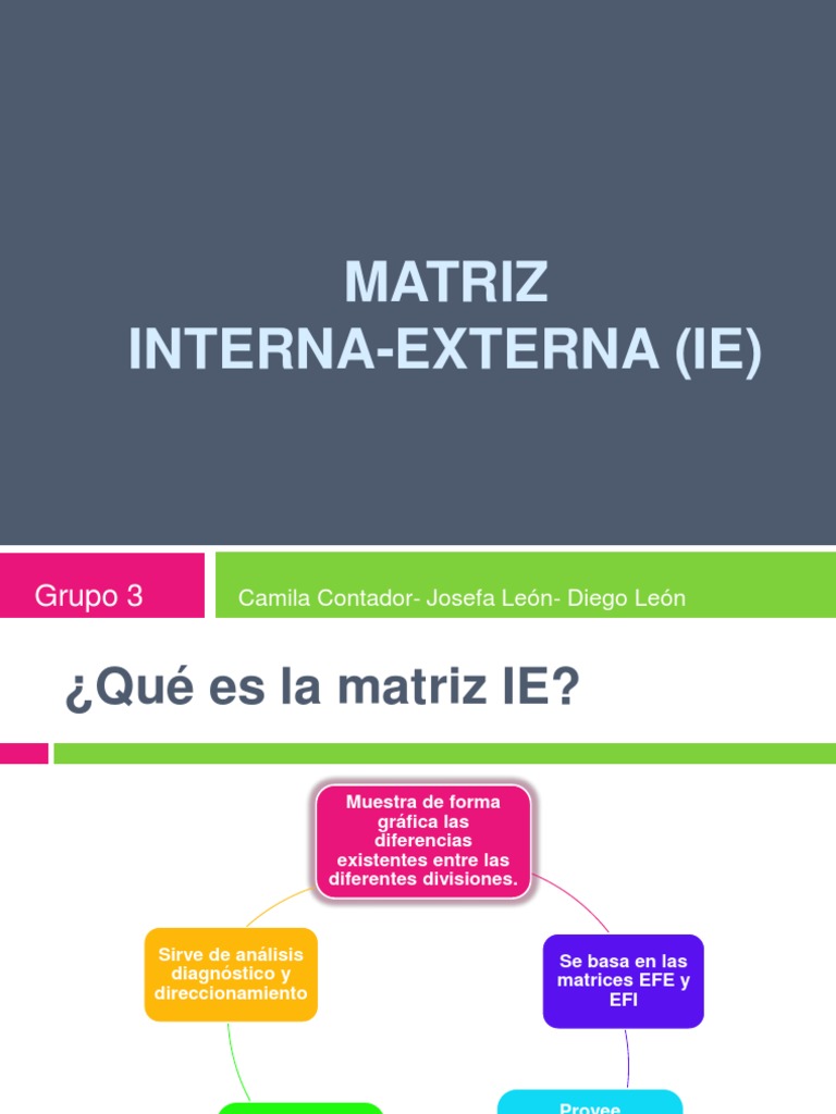 Análisis de la matriz interna-externa (IE) para evaluar las divisiones ...