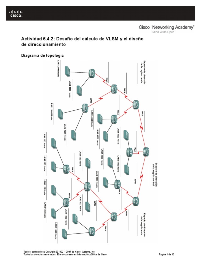 6_4_2 Desafio de Cálculo de VLSM y El Diseño de Direccionamiento | Dirección IP | Enrutador ...