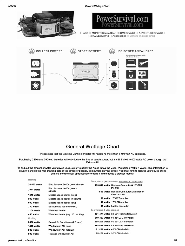 General Wattage Chart | PDF | Hvac | Electric Power