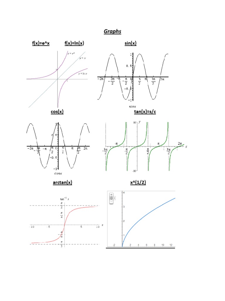Mathematical Functions and Concepts Guide | PDF