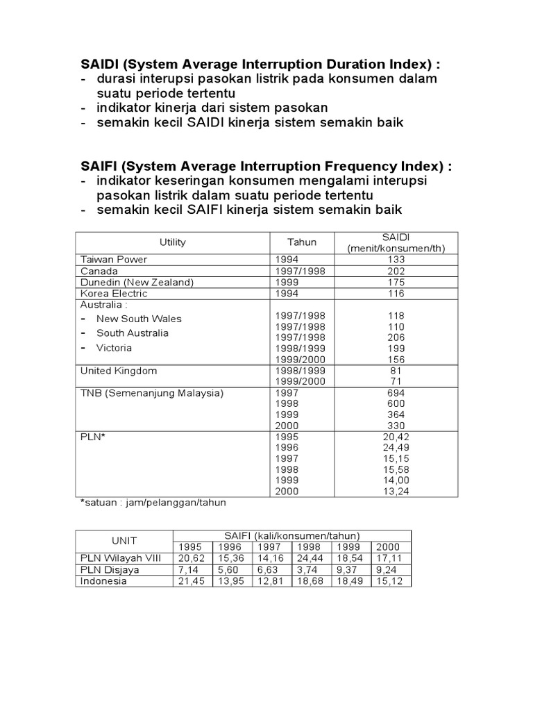 SAIDI (System Average Interruption Duration Index) | PDF