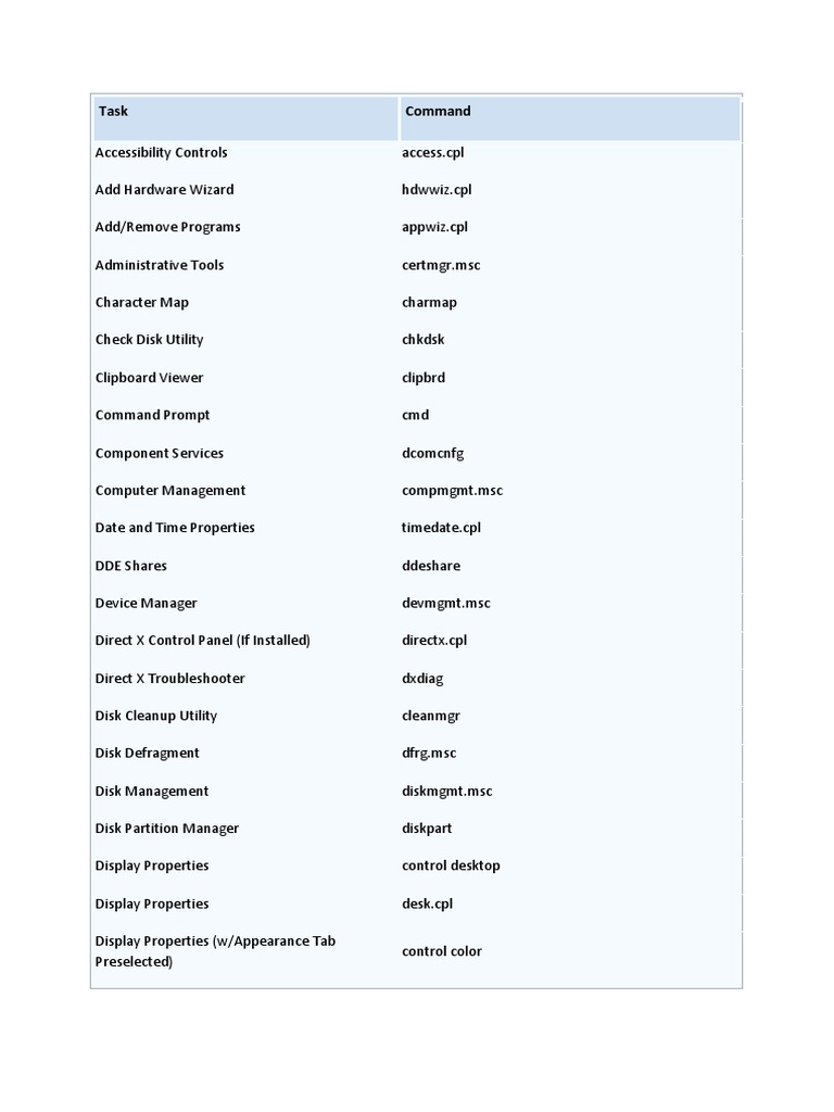 A Comprehensive List of Windows Commands and Utilities for ...