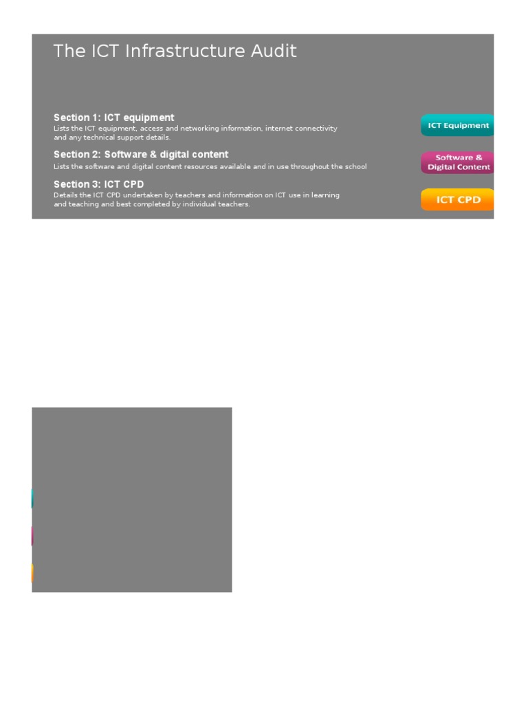 Ict Audit | PDF | Educational Technology | Internet